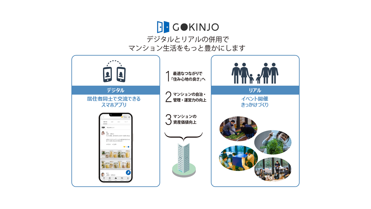 人と人とのちょうど良いつながりをつくる「GOKINJO（ゴキンジョ）」 2022年度グッドデザイン賞受賞 - コネプラ | 人と人とがつながるコミュニティプラットフォーム